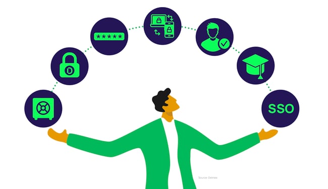 20 Password Management Best Practices 2025